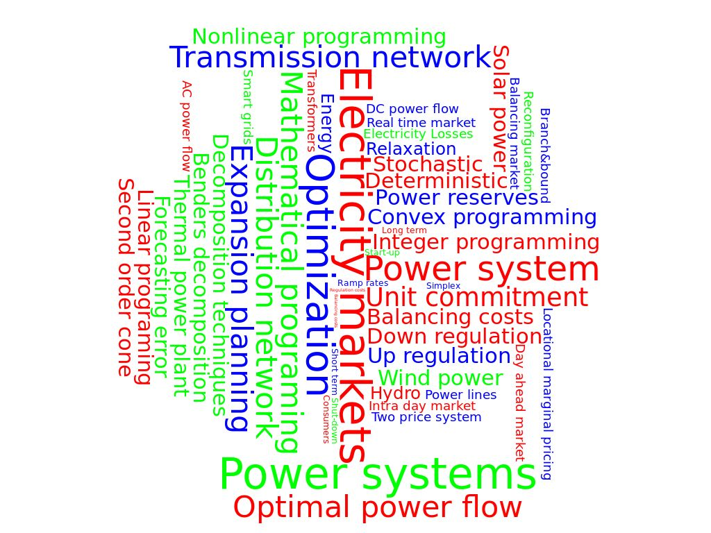 Summer school - OPTIMIZATION IN POWER SYSTEMS AND ELECTRICTY MARKETS ...
